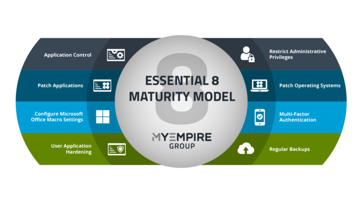 Essential 8 - Cyber Security Guidance and Advice