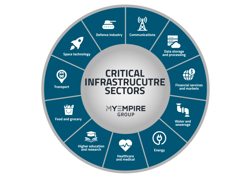 SOCI (Security of Critical Infrastructure) - Cyber Security