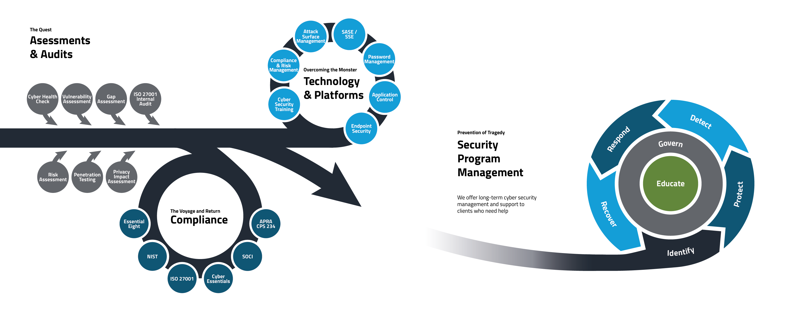 Solutions - Cybersecurity for all industry organizations